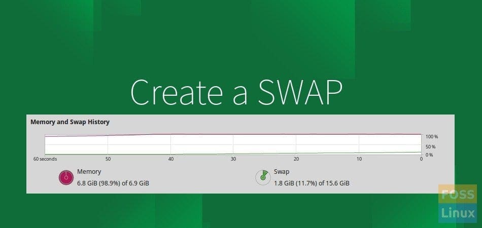 How To Create Or Add A Swap Partition In Ubuntu And Linux Mint