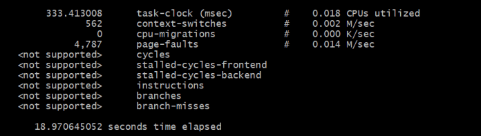 Installing and Using Perf in Ubuntu and CentOS | FOSS Linux