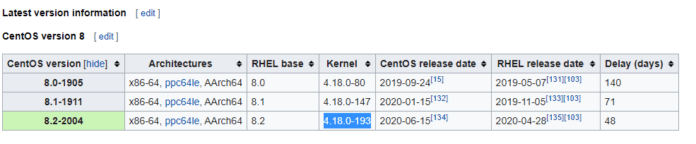 4 Ways to Check the CentOS Version | FOSS Linux