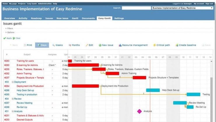 Top 10 opensource bug and issue tracking tools for Linux