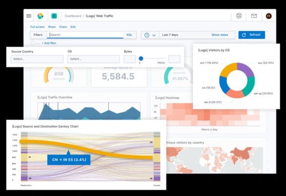 Top 15 Free And Open Source Monitoring Tools Foss Linux