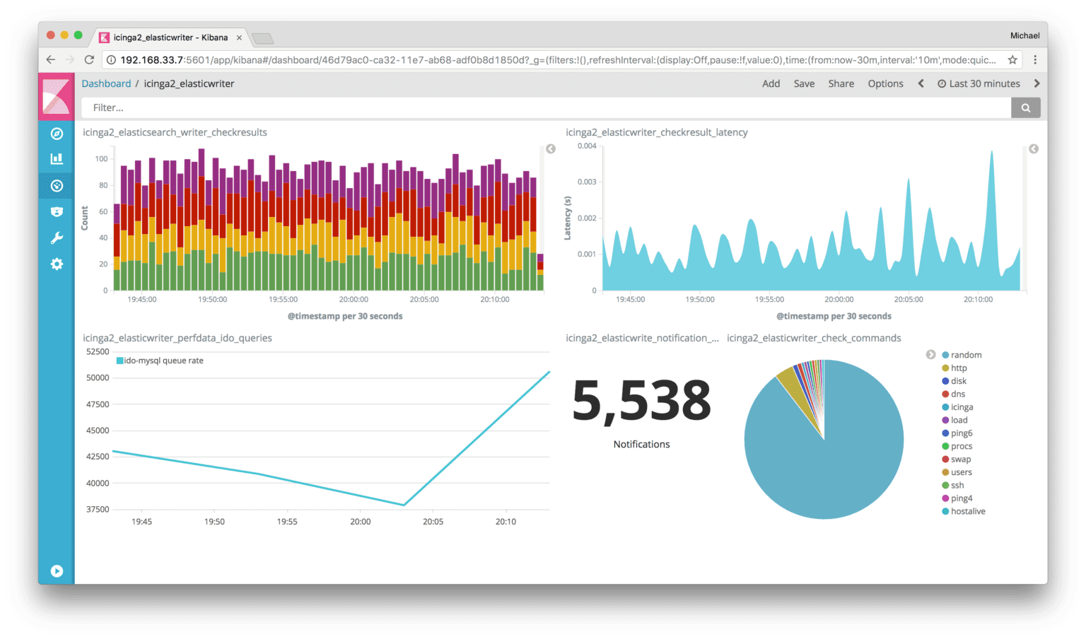 Top 15 Free and Open Source Monitoring Tools | FOSS Linux