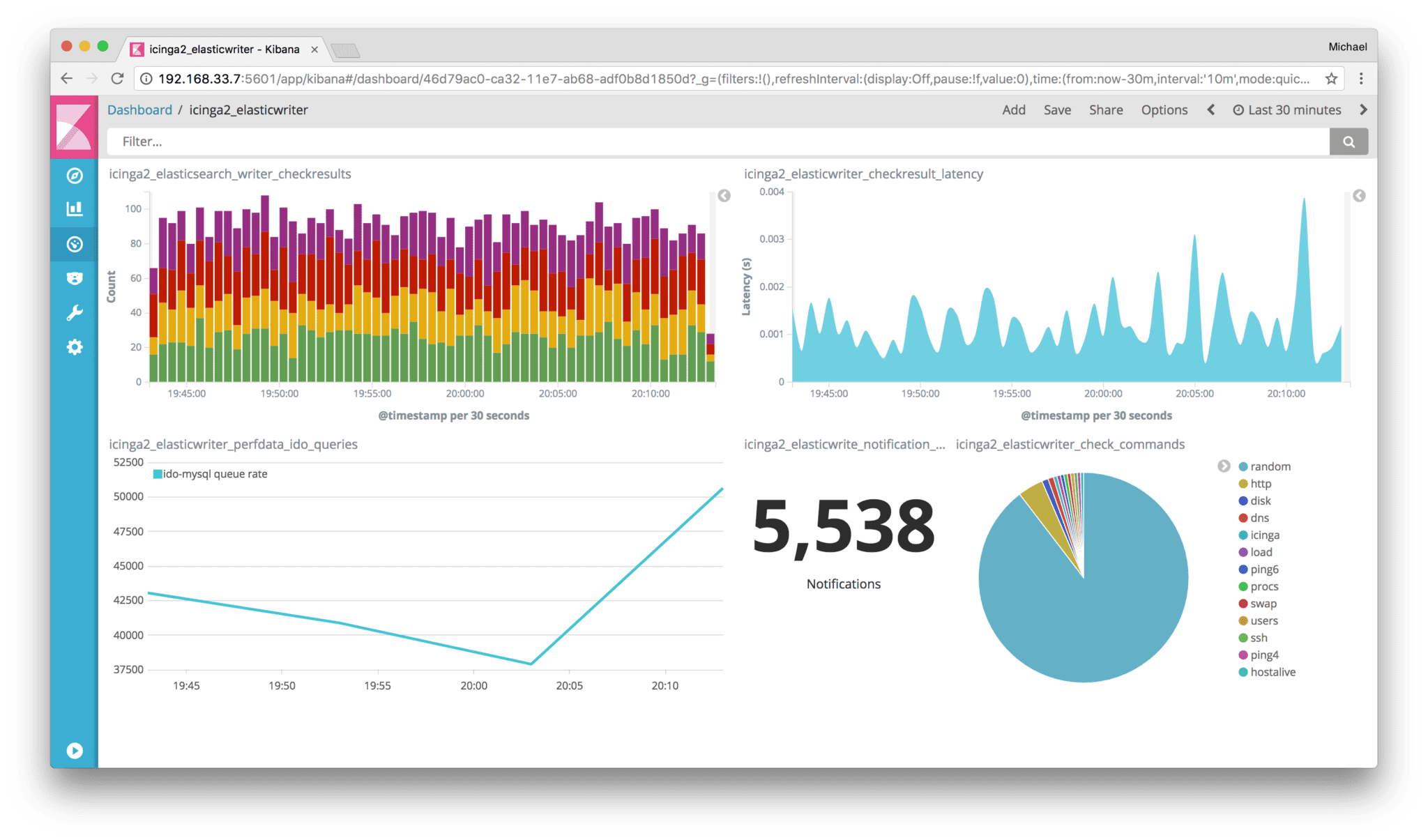 Top 15 Free and Open Source Monitoring Tools | FOSS Linux