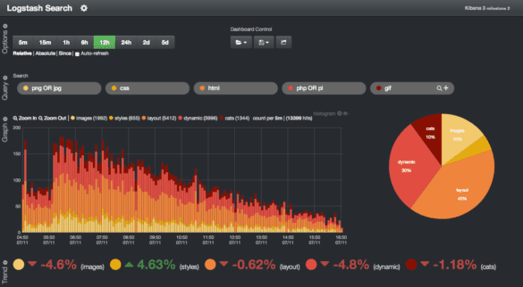 Top 15 Free and Open Source Monitoring Tools | FOSS Linux