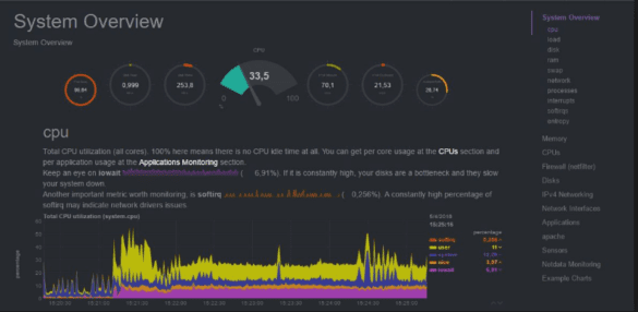 Top 15 Free and Open Source Monitoring Tools | FOSS Linux