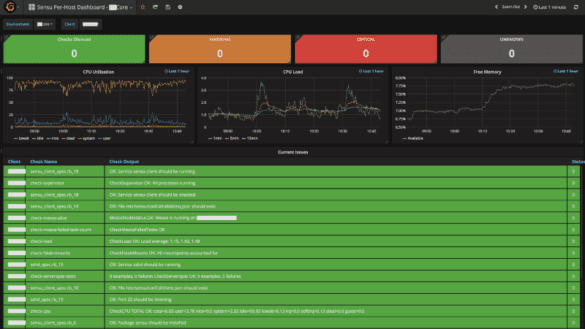 Top 15 Free and Open Source Monitoring Tools | FOSS Linux