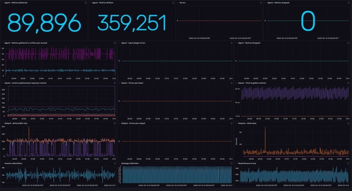 Top 15 Free and Open Source Monitoring Tools | FOSS Linux