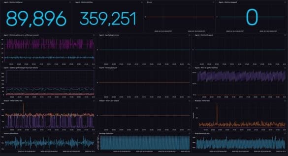 Top 15 Free and Open Source Monitoring Tools | FOSS Linux