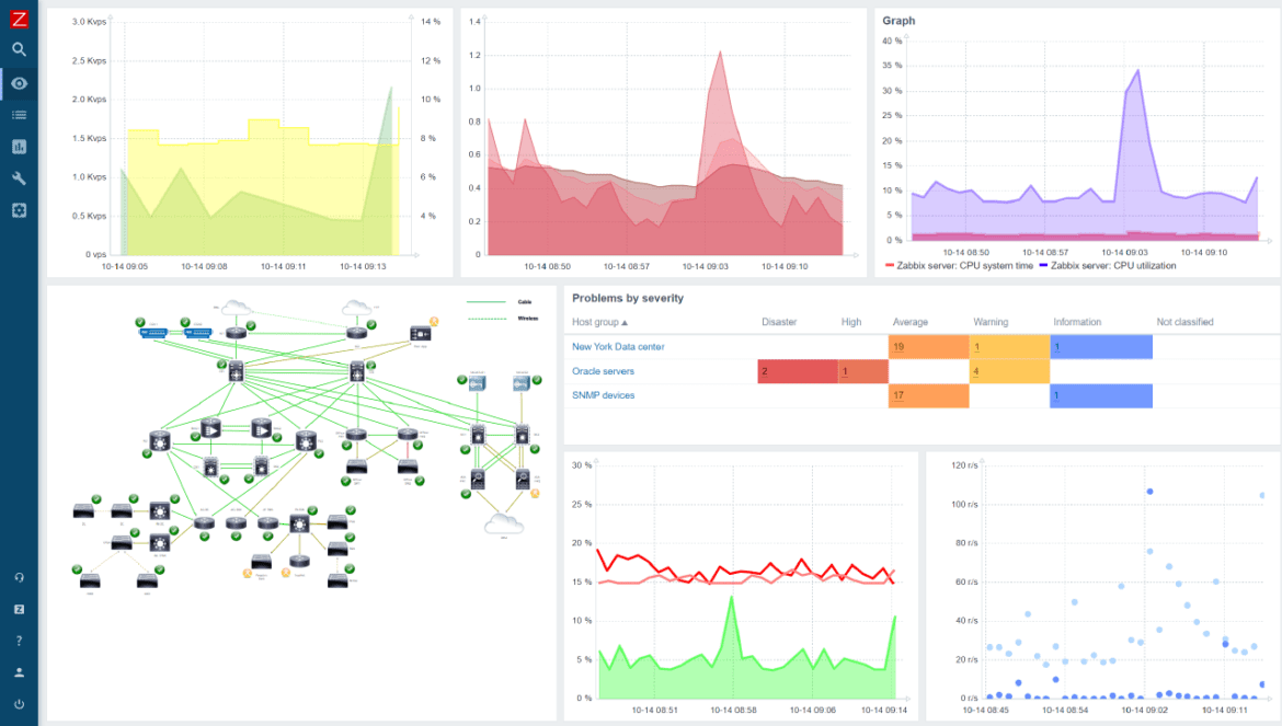 Top 15 Free and Open Source Monitoring Tools | FOSS Linux